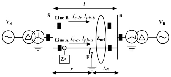 Mutual Coupling Compensation Techniques Used for Distance Protection of ...