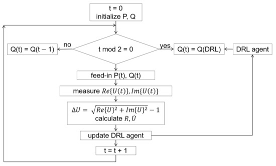 Adaptive Online-Learning Volt-Var Control for Smart Inverters Using Deep Reinforcement Learning