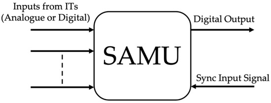 Energies | Free Full-Text | Characterization Procedure for Stand-Alone ...