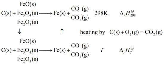 Thermodynamic Study of Energy Consumption and Carbon Dioxide Emission ...