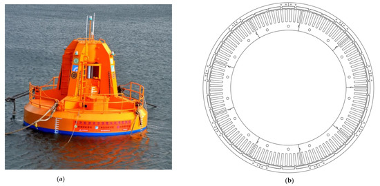 Design and Implement of Three-Phase Permanent-Magnet Synchronous Wave ...