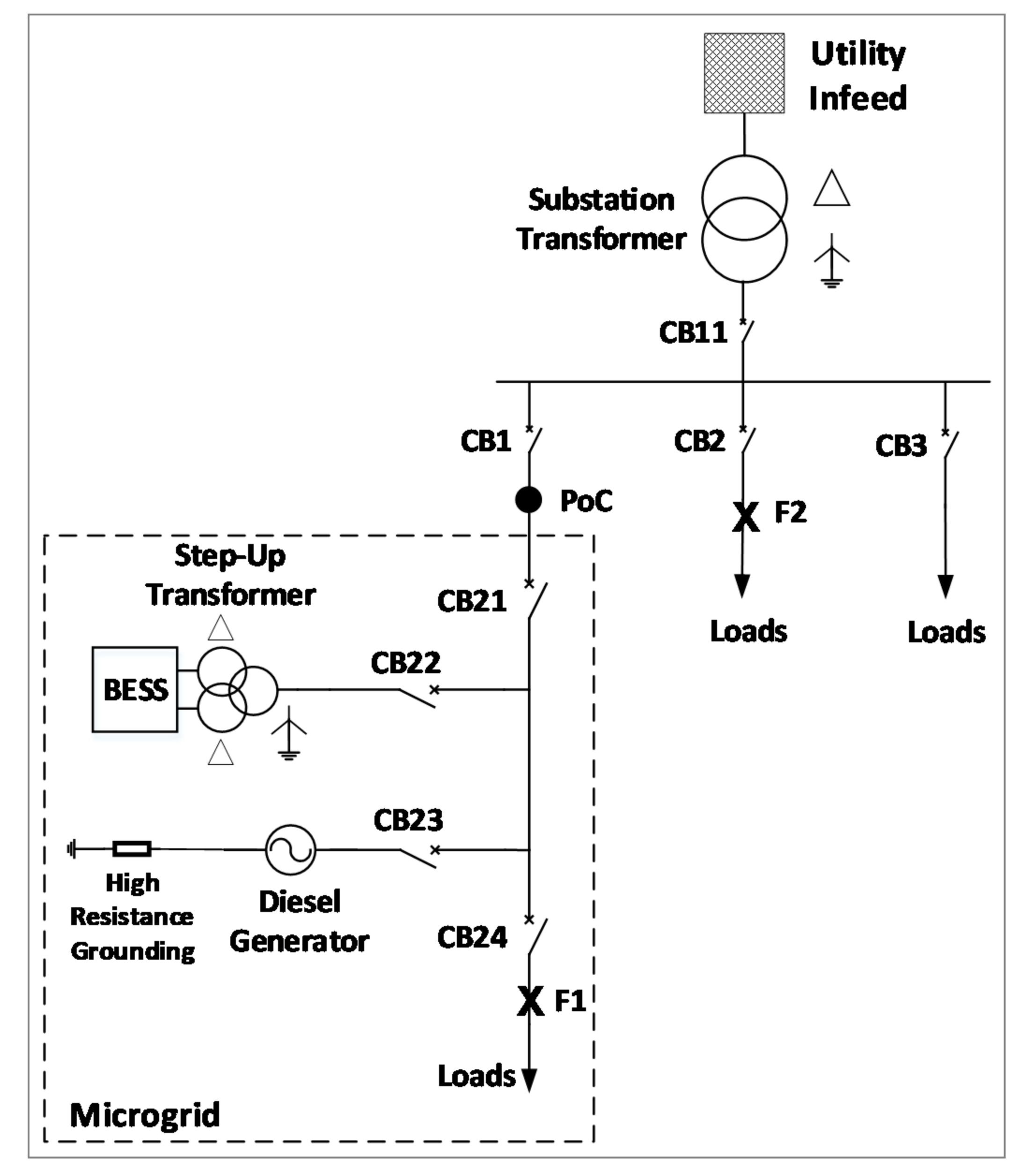 AC Microgrid Protection System Design Challenges—A Practical Experience