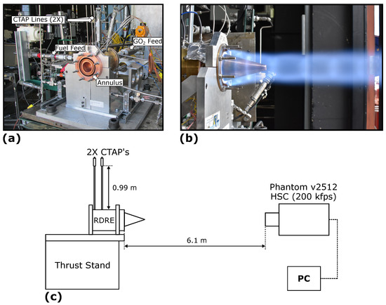 Performance of a Rotating Detonation Rocket Engine with Various ...