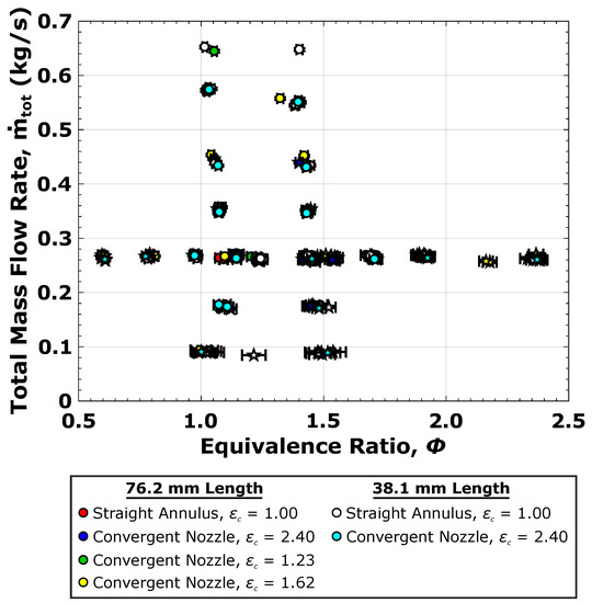 Performance of a Rotating Detonation Rocket Engine with Various ...