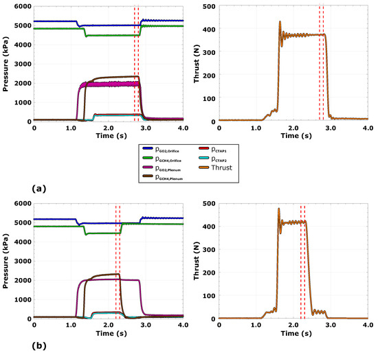 Performance of a Rotating Detonation Rocket Engine with Various ...