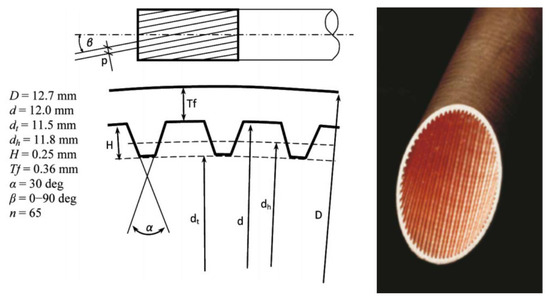 Investigation of Thermal-Flow Characteristics of Pipes with Helical ...