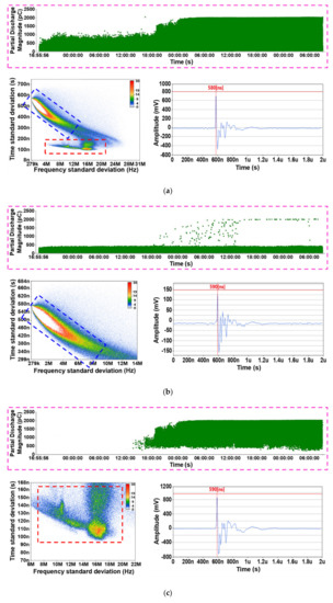A Novel Diagnosis Method for Void Defects in HVDC Mass-Impregnated PPLP ...