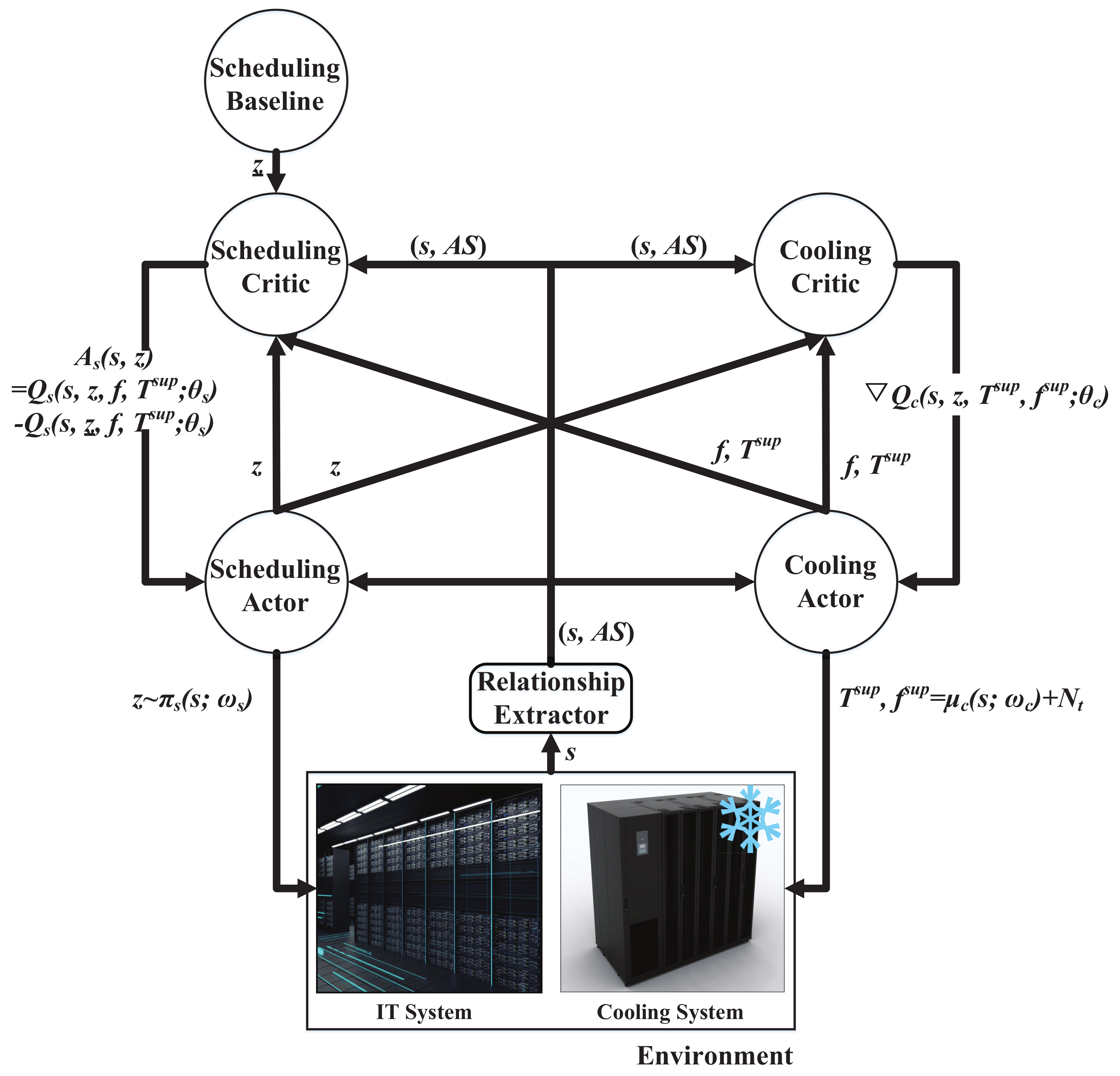 Energies | Free Full-Text | Cooperatively Improving Data Center Energy ...