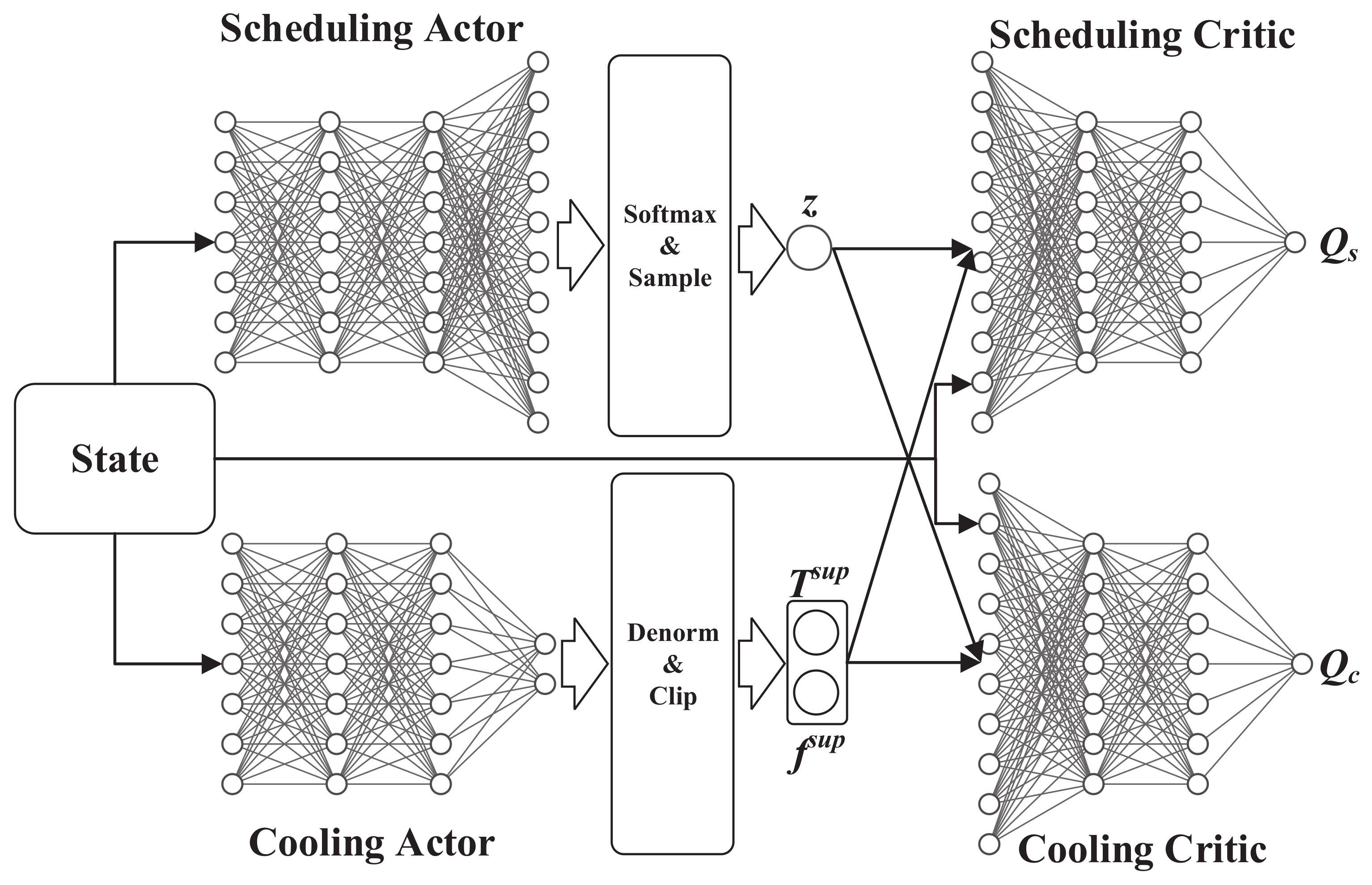 Energies | Free Full-Text | Cooperatively Improving Data Center Energy ...