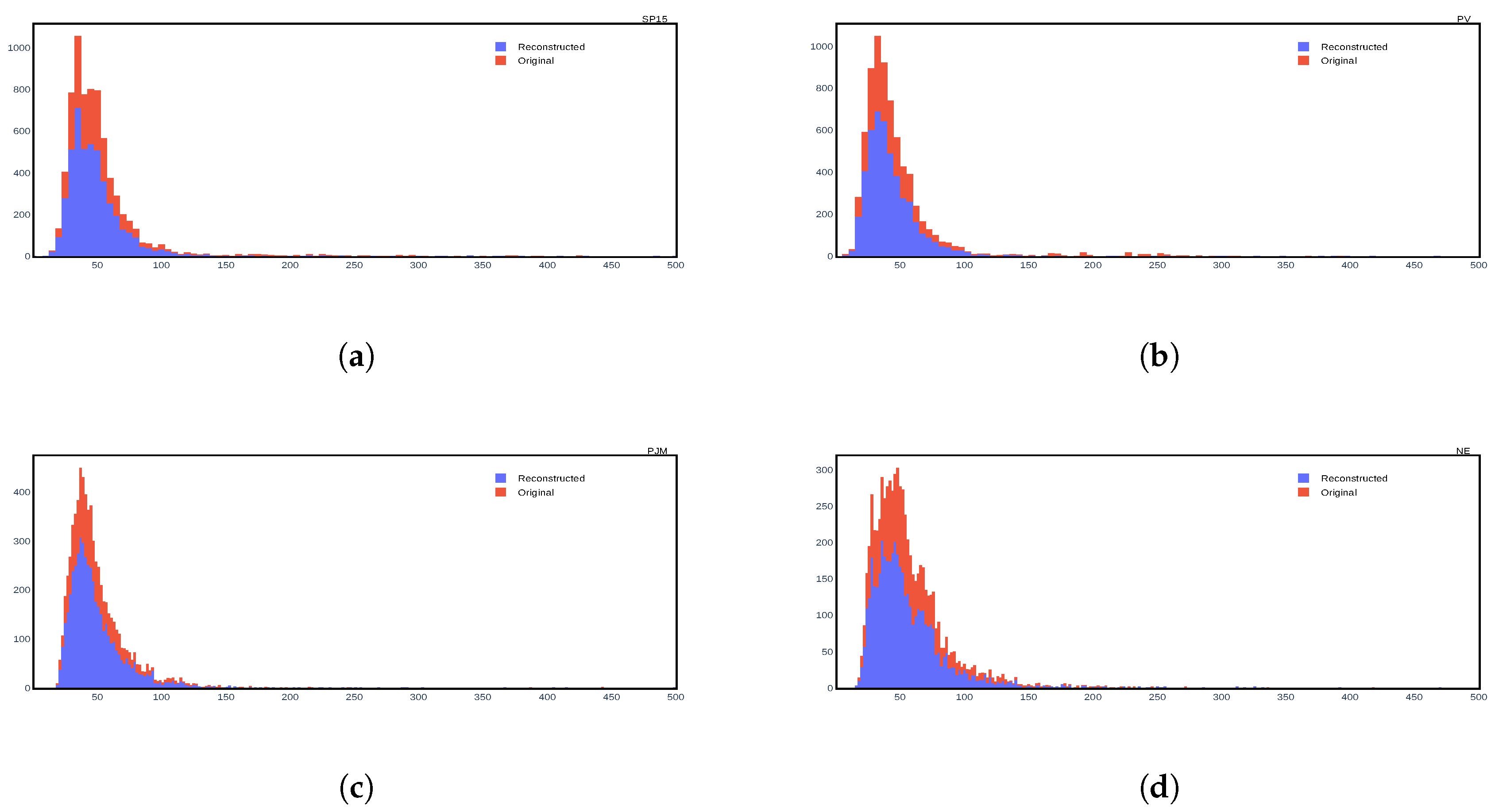 Ensemble Methods for Jump-Diffusion Models of Power Prices