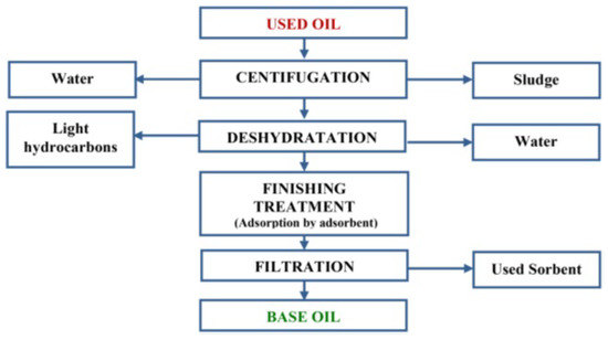 The Correlation of Transformer Oil Electrical Properties with Water ...
