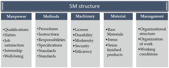 Barriers to BIM Implementation in Architecture, Construction, and ...