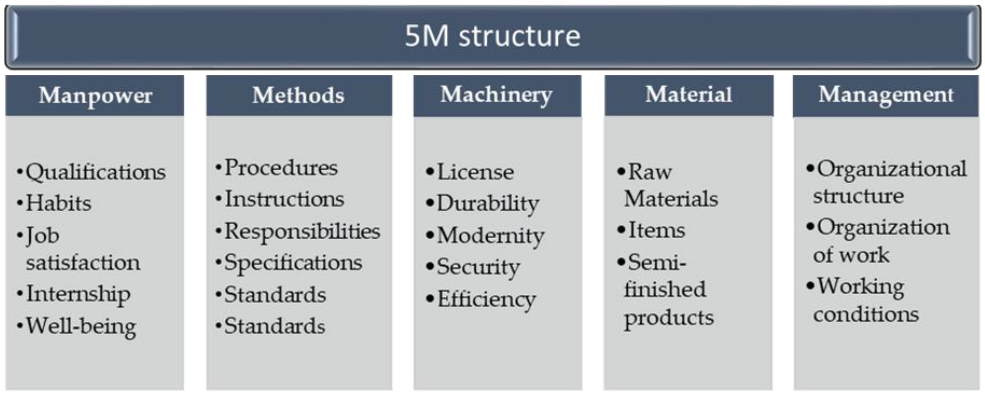 Barriers to BIM Implementation in Architecture, Construction, and ...