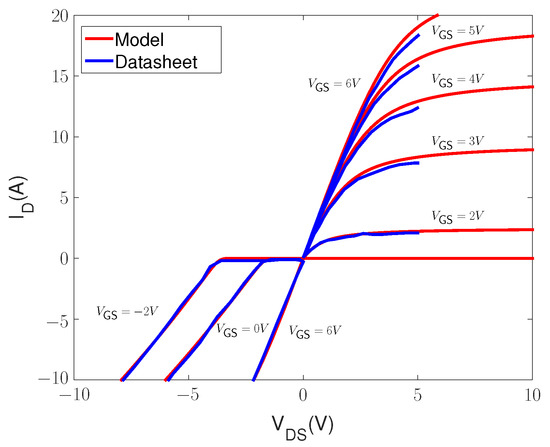 A GaN-HEMT Compact Model Including Dynamic RDSon Effect for Power ...