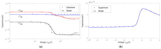 A GaN-HEMT Compact Model Including Dynamic RDSon Effect for Power ...