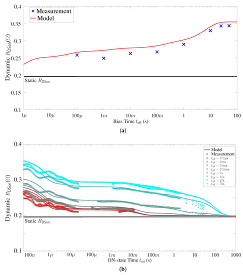A GaN-HEMT Compact Model Including Dynamic RDSon Effect for Power ...