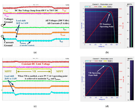 Innovative Energy Management System for MVDC Networks with Black-Start ...