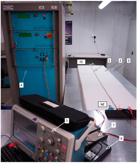 Multi-Stroke Lightning Interaction with Wiring Harness: Experimental ...