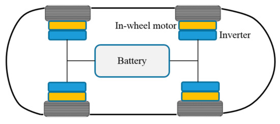 Axial Flux PM In-Wheel Motor for Electric Vehicles: 3D Multiphysics ...