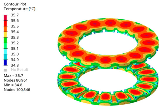 Axial Flux PM In-Wheel Motor for Electric Vehicles: 3D Multiphysics ...