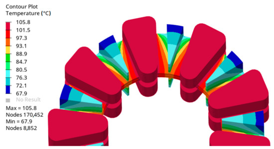 Axial Flux PM In-Wheel Motor for Electric Vehicles: 3D Multiphysics ...