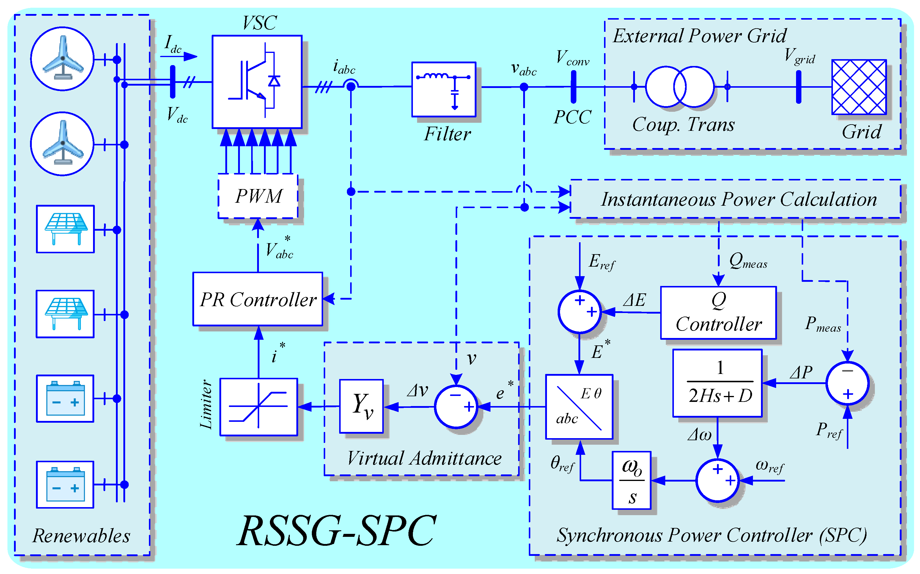 Electromechanical Design of Synchronous Power Controller in Grid ...