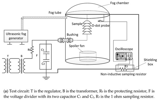 Research on the Non-Contact Pollution Monitoring Method of Composite ...