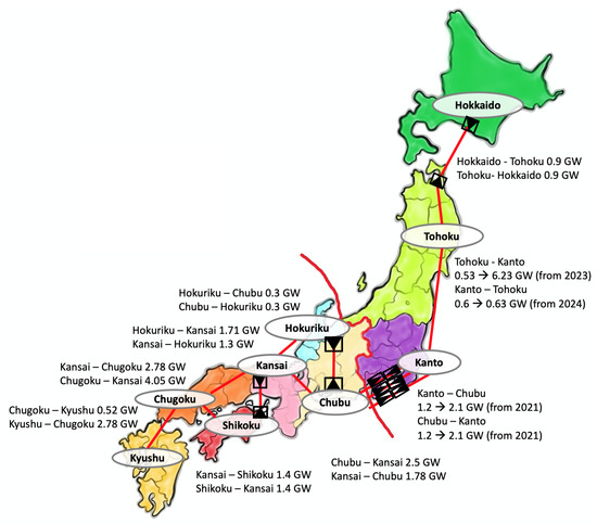 Energies | Free Full-Text | Analysis of PV Subsidy Schemes, Installed ...