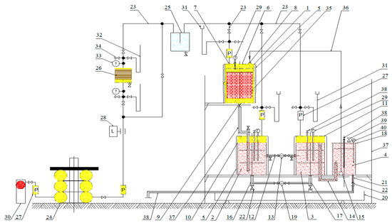 The Analysis of a Prototype Installation for Biogas Production from ...