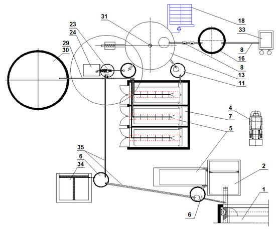 The Analysis of a Prototype Installation for Biogas Production from ...