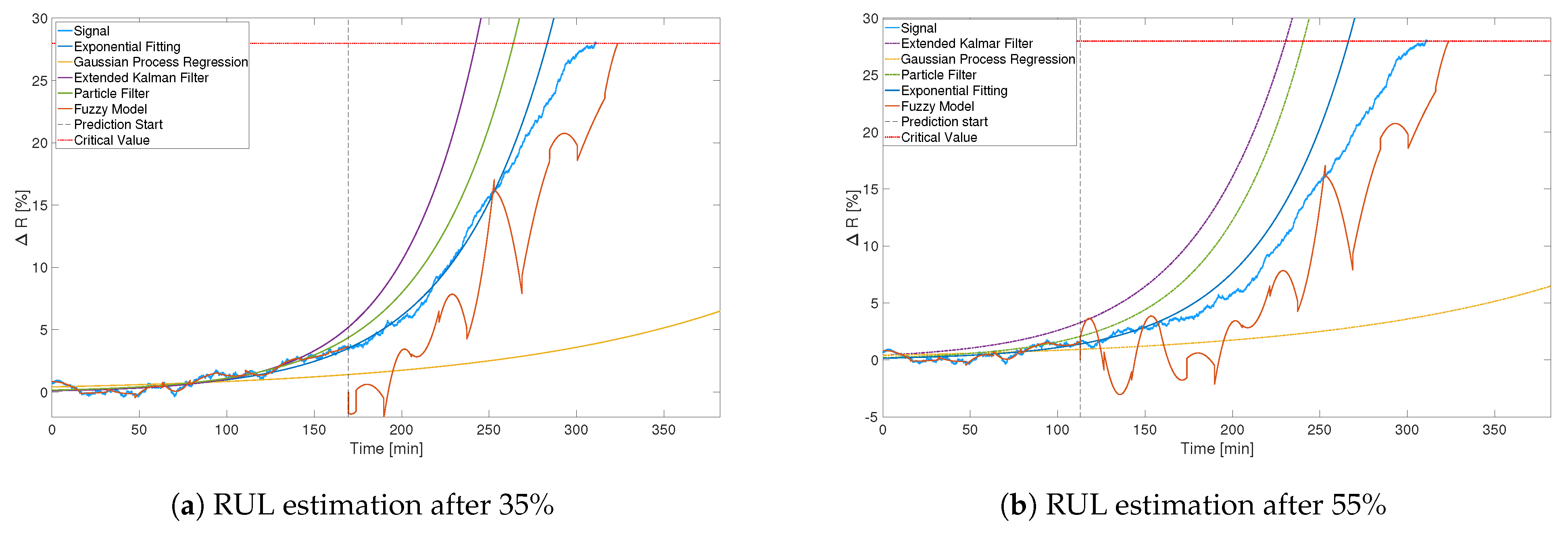 Energies | Free Full-Text | Remaining Useful Life Prediction of MOSFETs ...