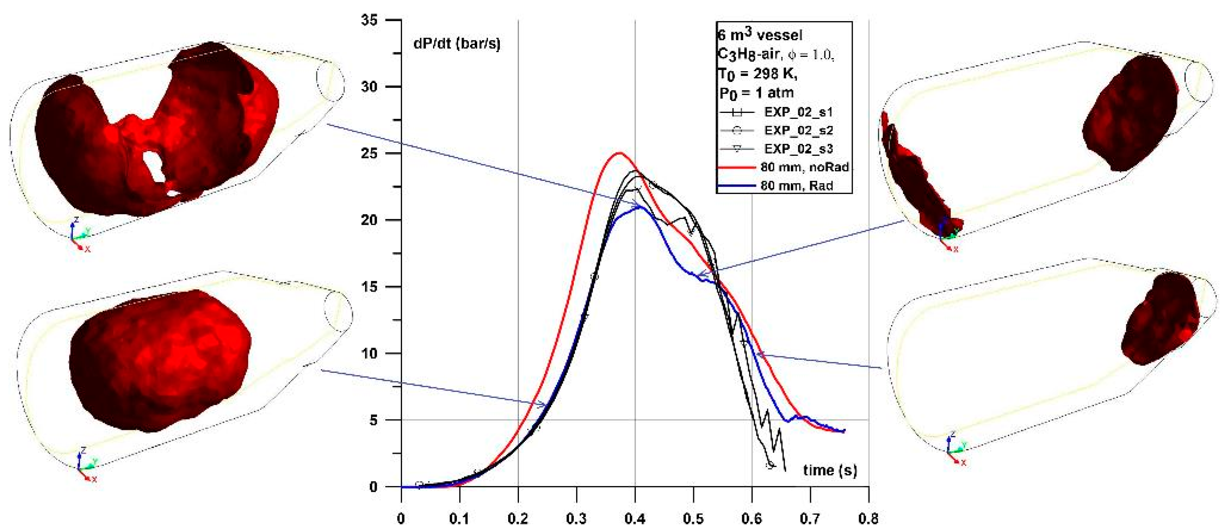 Prediction of Deflagrative Explosions in Variety of Closed Vessels