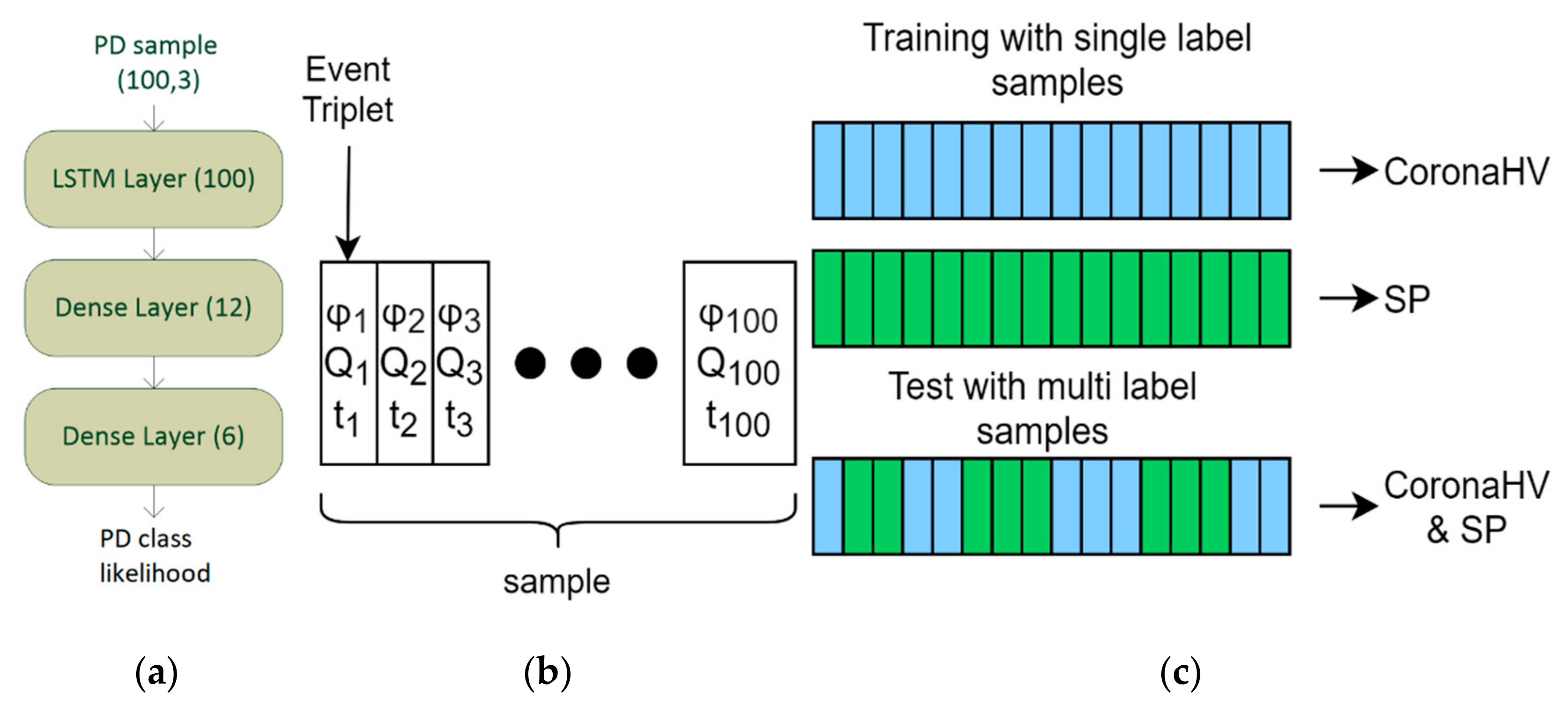 Classification of Superimposed Partial Discharge Patterns
