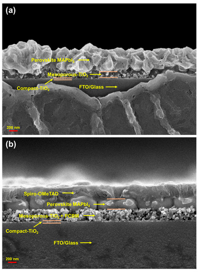 Evaporated MAPbI3 Perovskite Planar Solar Cells with Different ...