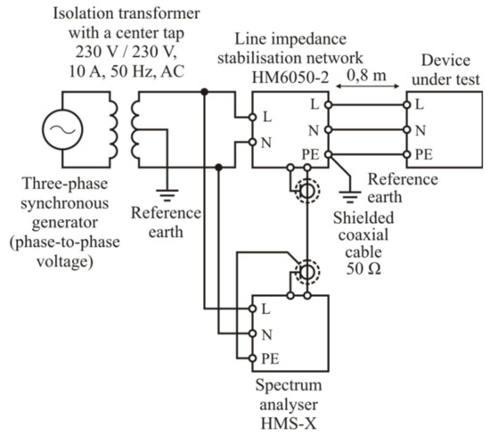 Diagnosis and Mitigation of Electromagnetic Interference Generated by a ...