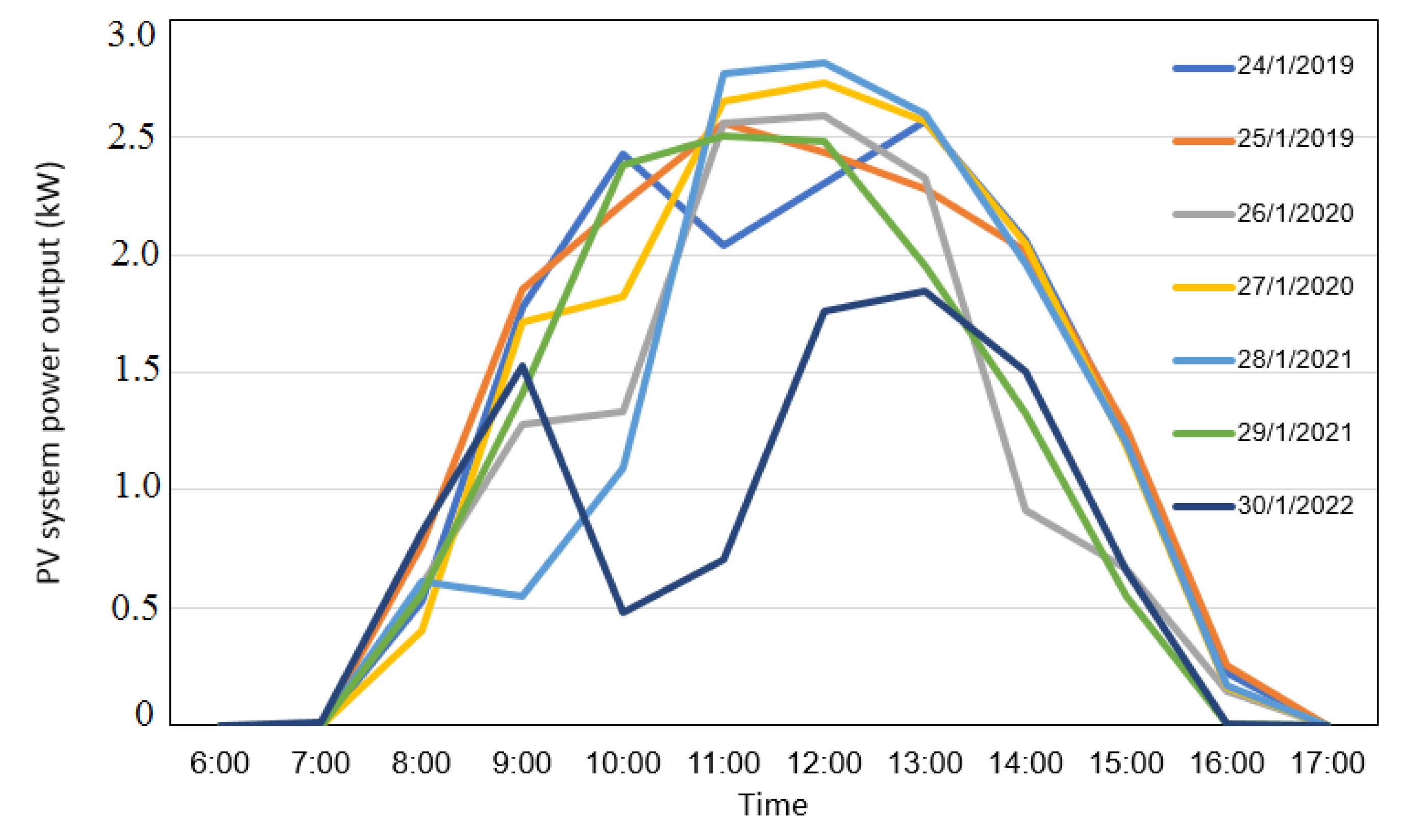 Energies | Free Full-Text | Forecasting and Modelling the Uncertainty ...