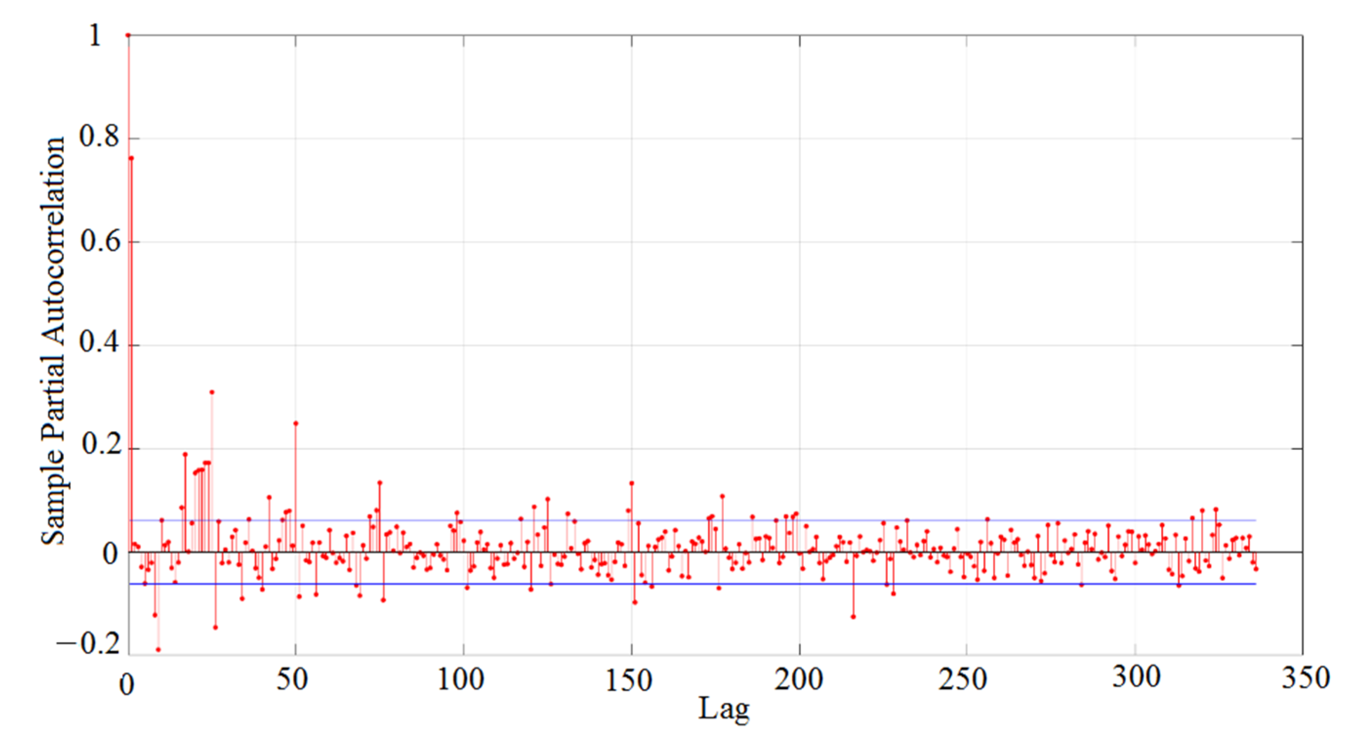 Energies | Free Full-Text | Forecasting and Modelling the Uncertainty ...
