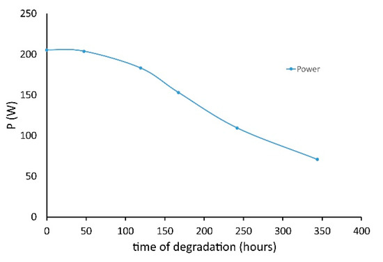 Diagnostics of PID Early Stage in PV Systems