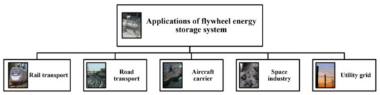 Critical Review of Flywheel Energy Storage System