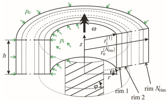 Critical Review of Flywheel Energy Storage System