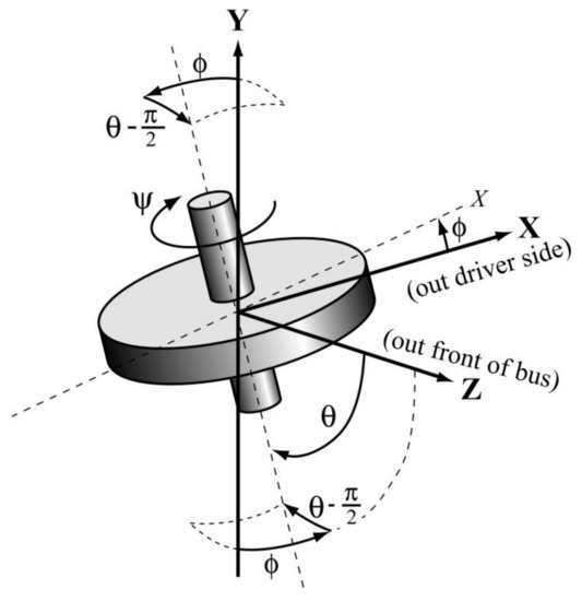 Critical Review of Flywheel Energy Storage System