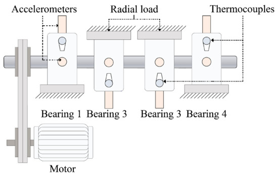 Leveraging Label Information in a Knowledge-Driven Approach for Rolling ...