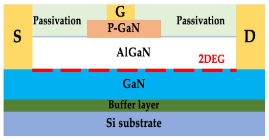 Energies | Free Full-Text | Analysis of Instability Behavior and Mechanism of E-Mode GaN Power ...