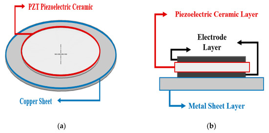 Power-Generation Optimization Based on Piezoelectric Ceramic ...