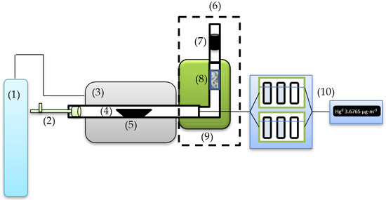 Low-Cost Organic Adsorbents for Elemental Mercury Removal from Lignite ...