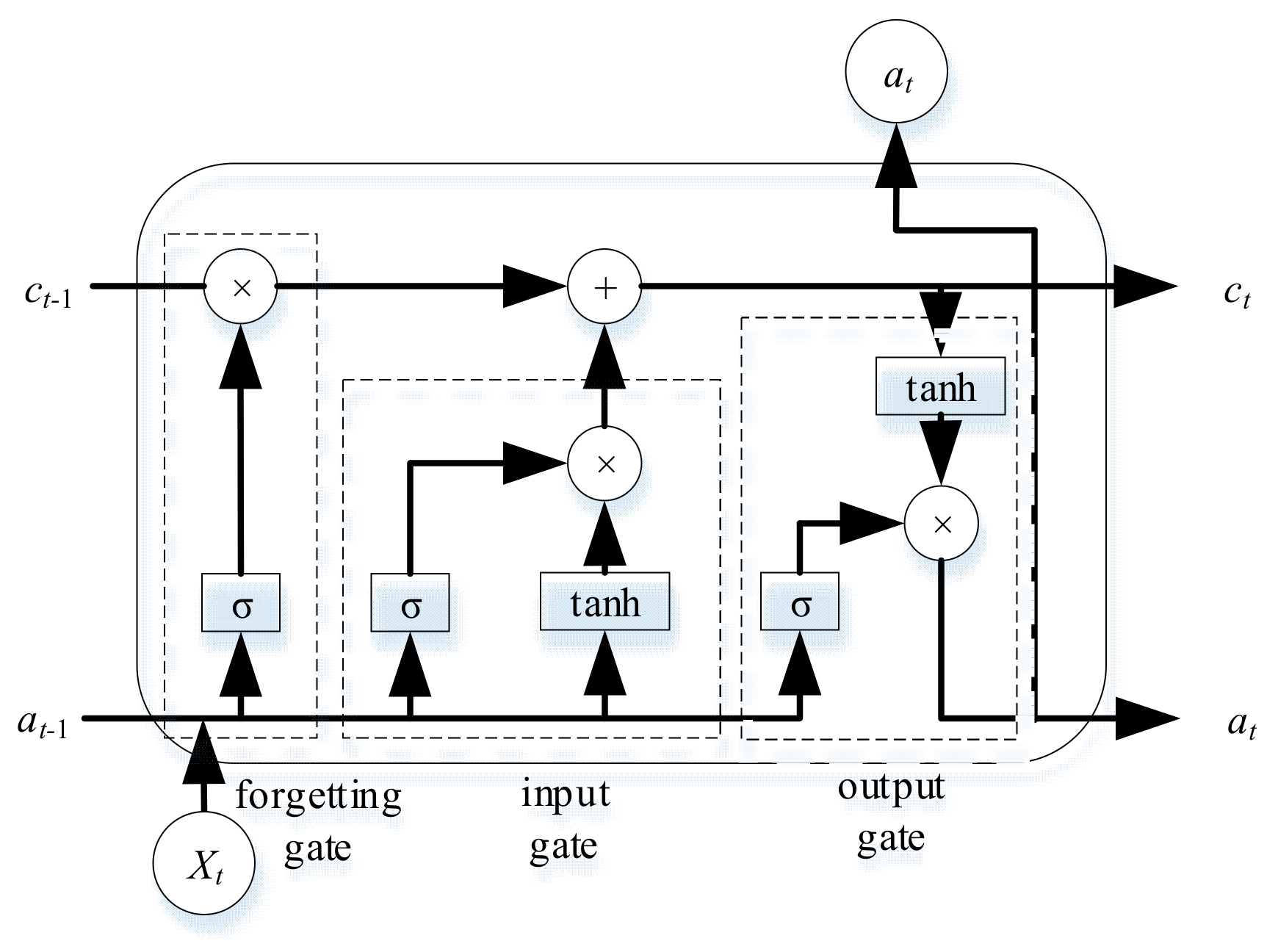Energies | Free Full-Text | Multiple-Load Forecasting for Integrated ...