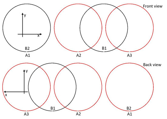 Energies | Free Full-Text | Multiple Input Multiple Output Resonant Inductive WPT Link: Optimal ...