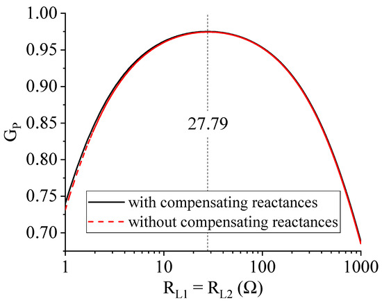 Energies | Free Full-Text | Multiple Input Multiple Output Resonant Inductive WPT Link: Optimal ...
