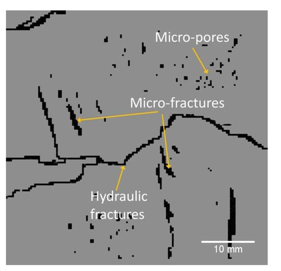 A Two-Dimensional Partitioning of Fracture–Matrix Flow in Fractured ...