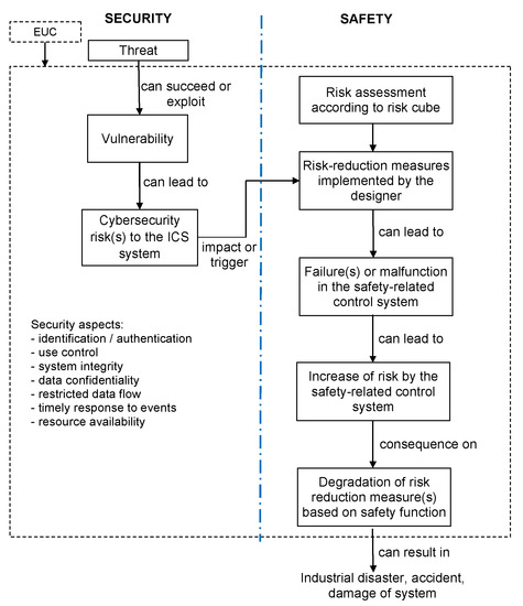 Energies | Free Full-Text | Designing Control and Protection Systems ...